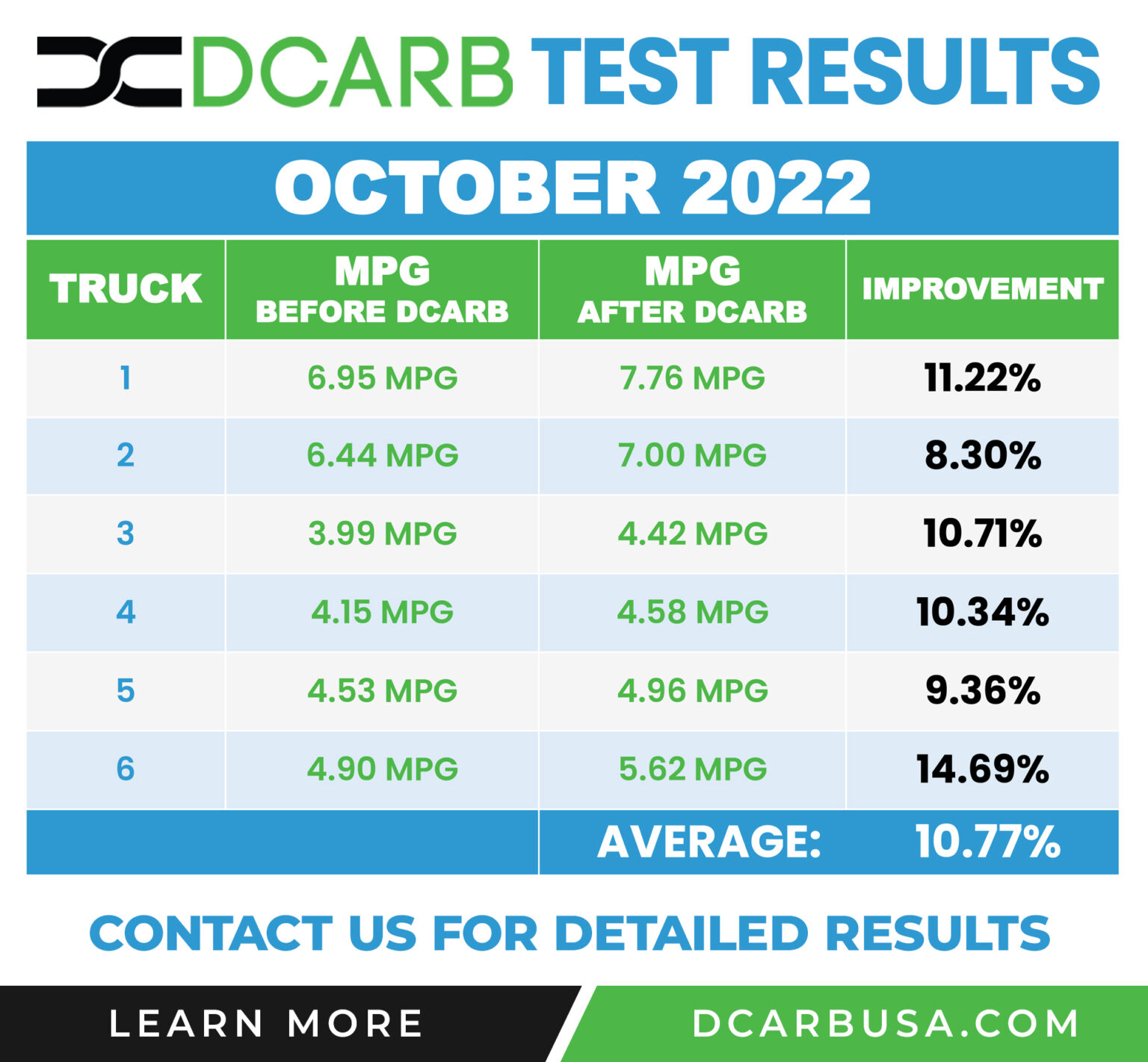 DCARB USA | Engine Carbon Removal