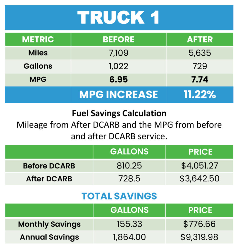 DCARB USA | Engine Carbon Removal